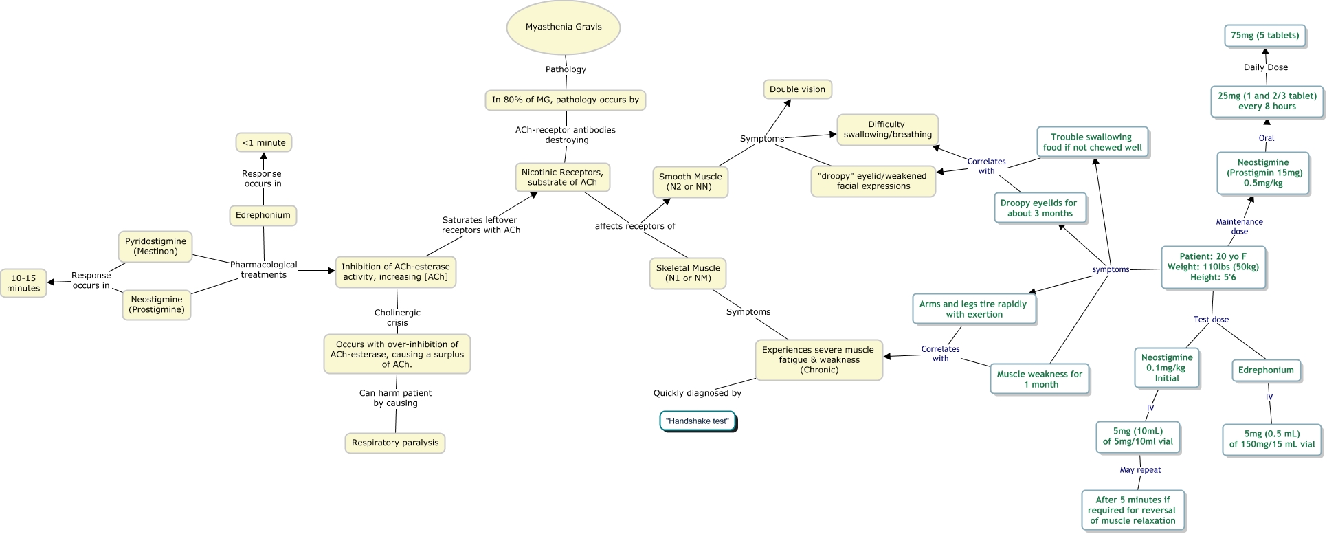 Week 13 (11) Myasthenia Gravis